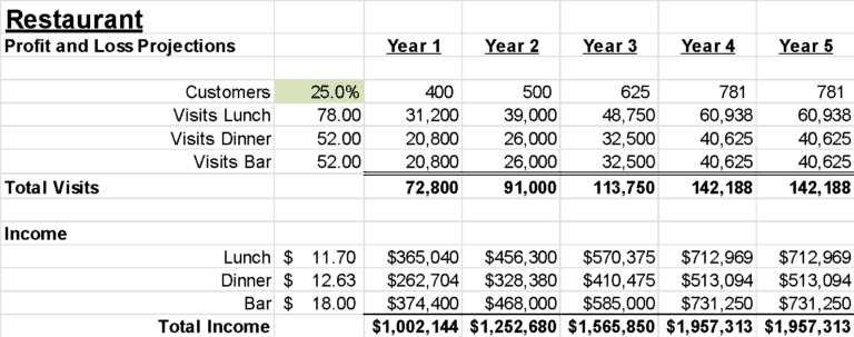 What are the Financial Aspects of a Feasibility Study? – Capacity ...