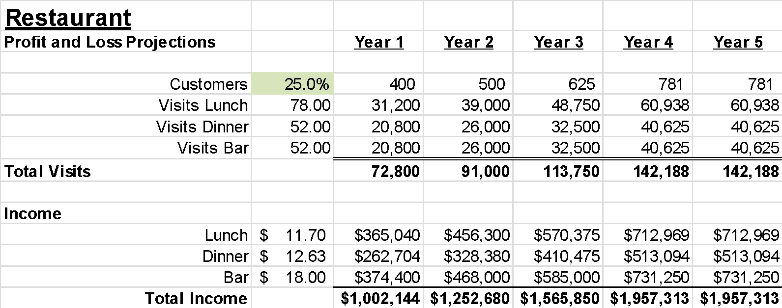 What are the Financial Aspects of a Feasibility Study? - Capacity ...